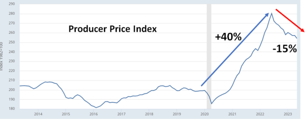 Forget About Inflation – Why "Greedflation" Is Running Rampant ...